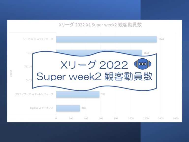 Xリーグ 2022シーズン X1 Super week2 観客動員数 | アメフトおじさん.com